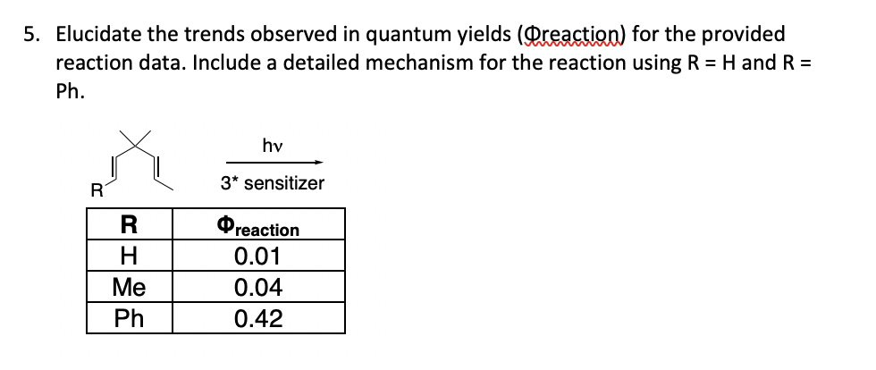 Solved Elucidate the trends observed in quantum yields | Chegg.com