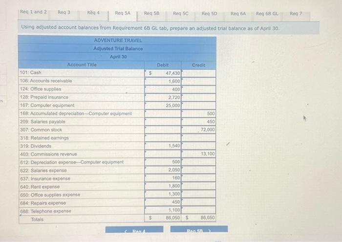 Problem 3-5A (Algo) Applying the accounting cycle LO | Chegg.com