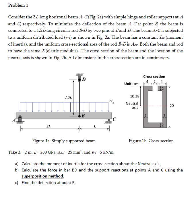 Solved Problem 1Consider the 3L-long horizonal beam | Chegg.com