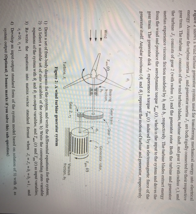 Figure 2 shows a wind turbine generator system used | Chegg.com