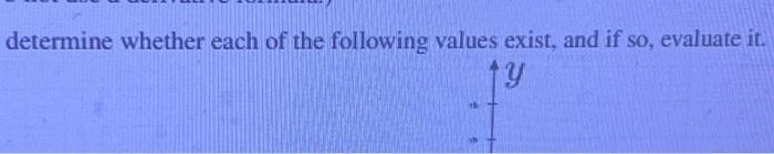 Solved 5. Using the graphs of the functions below, determine | Chegg.com