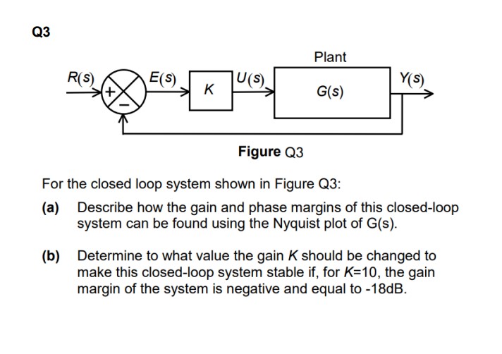 Solved Q3For the closed loop system shown in Figure Q3:(a) | Chegg.com