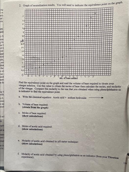 Solved 2. Graph of neutralization results. You will need to | Chegg.com