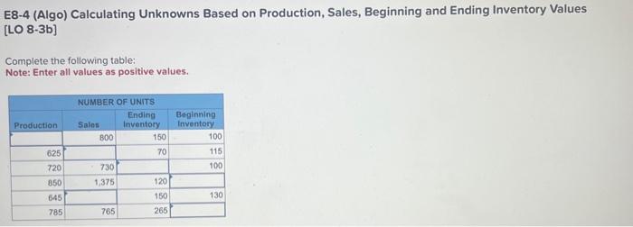 Solved E8-4 (Algo) Calculating Unknowns Based on Production, | Chegg.com