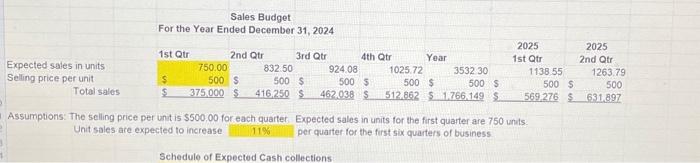 Solved where from/ how calculatrf are the total cash | Chegg.com