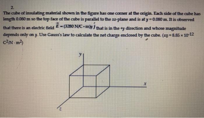 Solved The cube of insulating material shown in the figure | Chegg.com