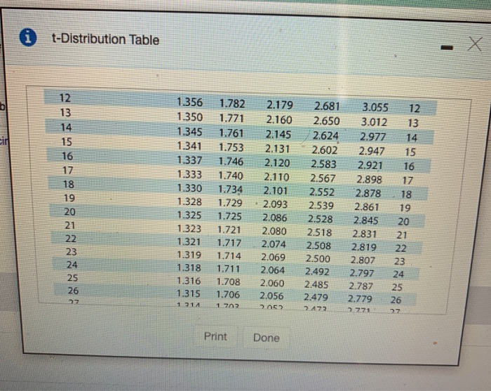 Solved Find the margin of error for the given values of c, | Chegg.com