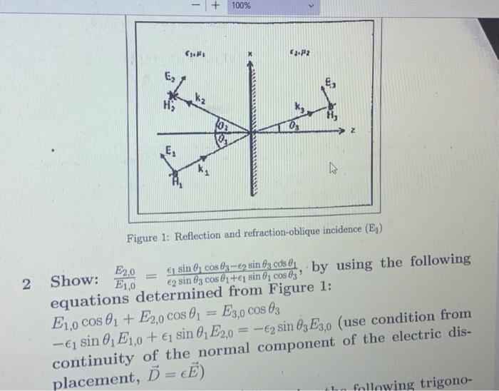 Solved Figure 1: Reflection and refraction-oblique incidence | Chegg.com