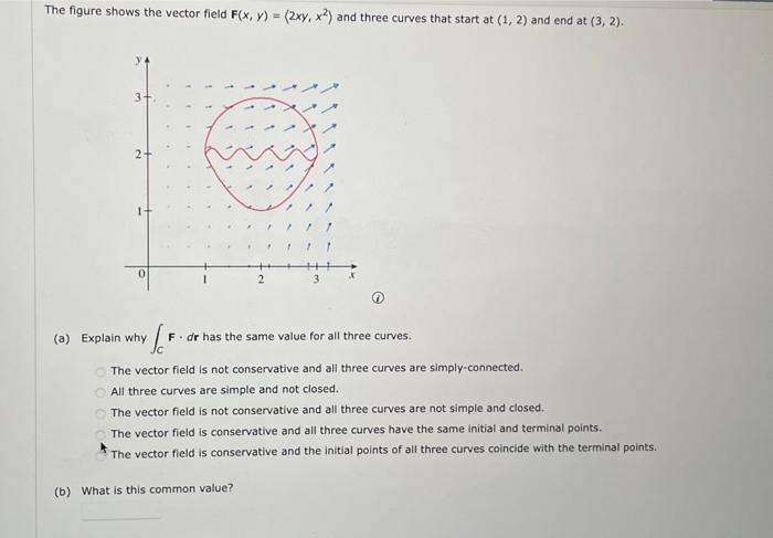 Solved The figure shows the vector field F(x,y)=(2xy,x2) and | Chegg.com