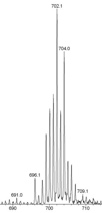 Solved Please assign the major peaks for the ESI-MS of | Chegg.com