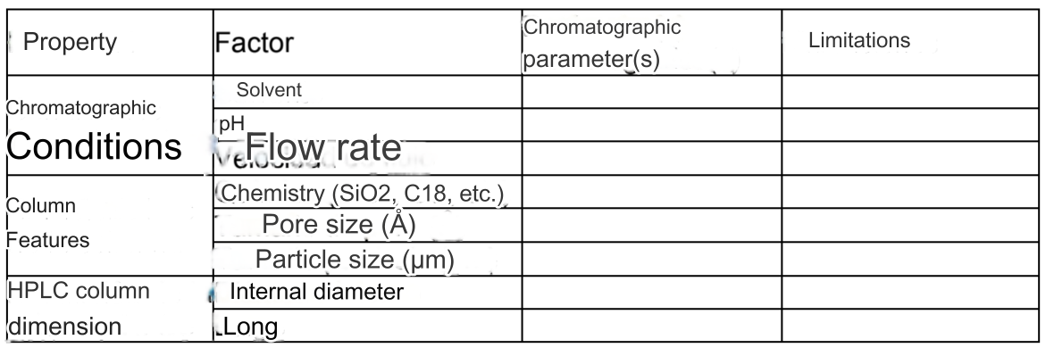 Solved Comment on the chromatographic parameters that are | Chegg.com