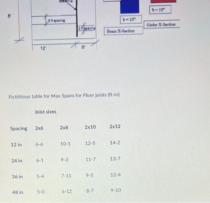 Solved - Total Floor Load is 100 psf. - Columns are | Chegg.com
