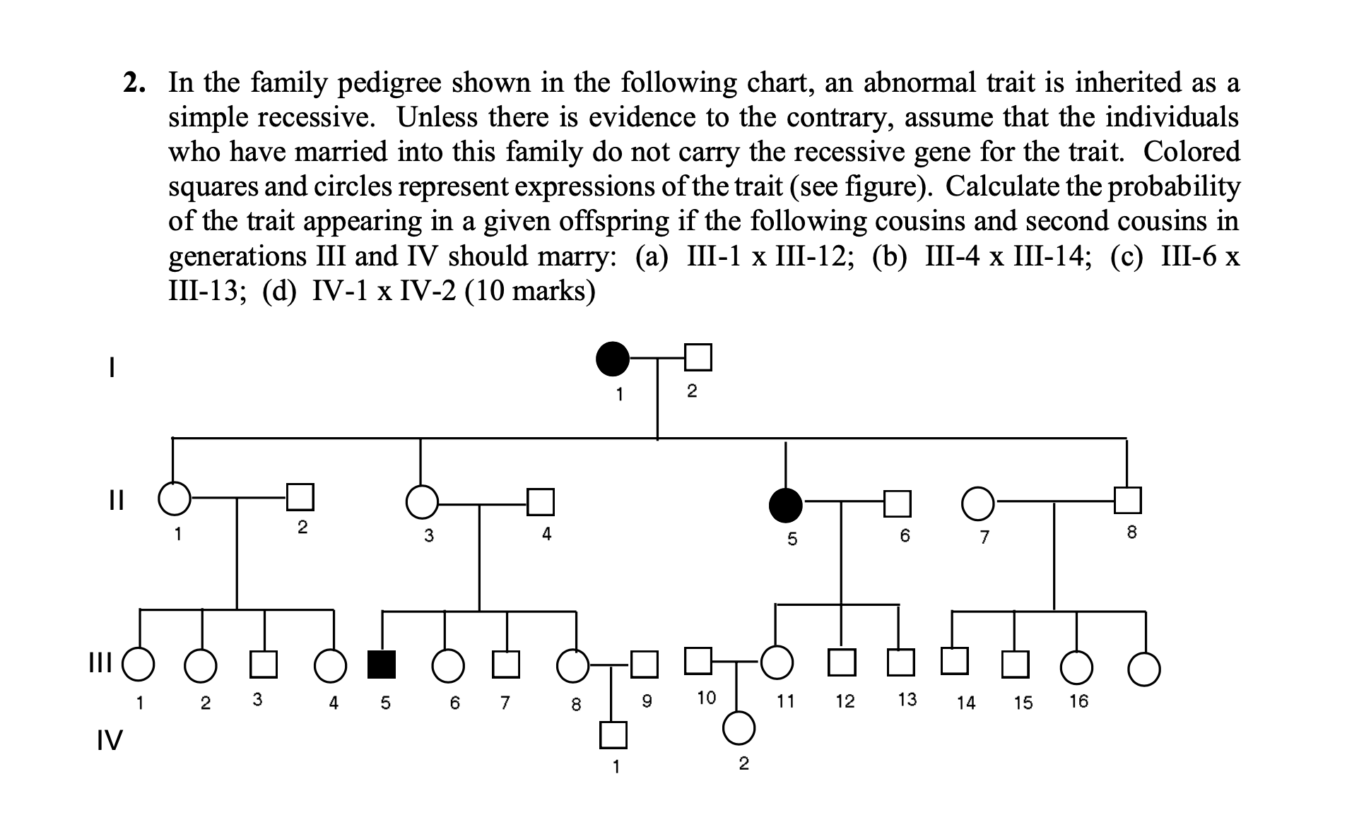 Solved In the family pedigree shown in the following chart, | Chegg.com