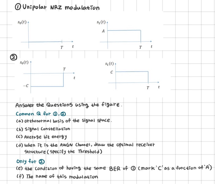 Unipolar NRZ modulation so(t) $:(t) Tt s(t) Tt Answer | Chegg.com