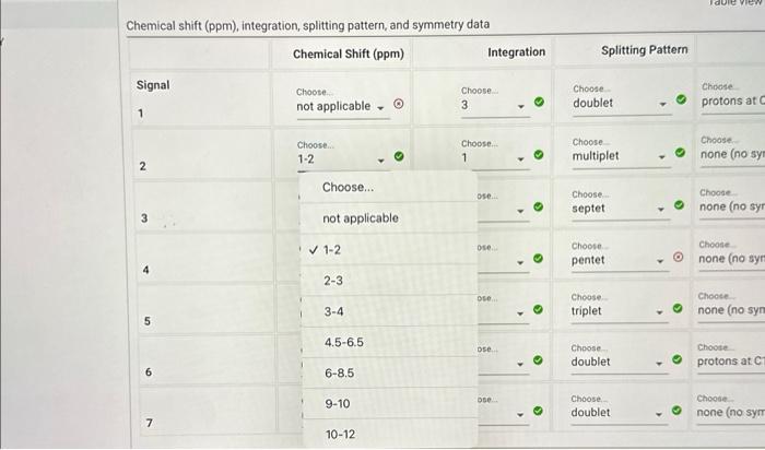 Solved Chemical shift (ppm), integration, splitting pattern, | Chegg.com