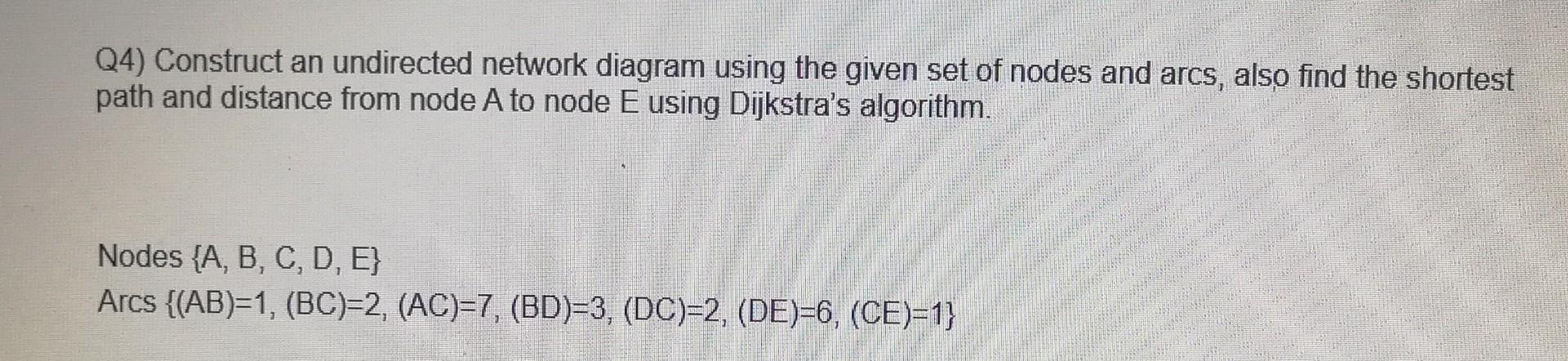 Solved Q4) Construct an undirected network diagram using the | Chegg.com