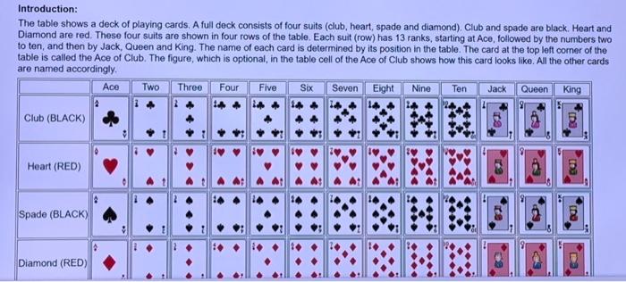 The table shows a deck of playing cards. A full deck | Chegg.com