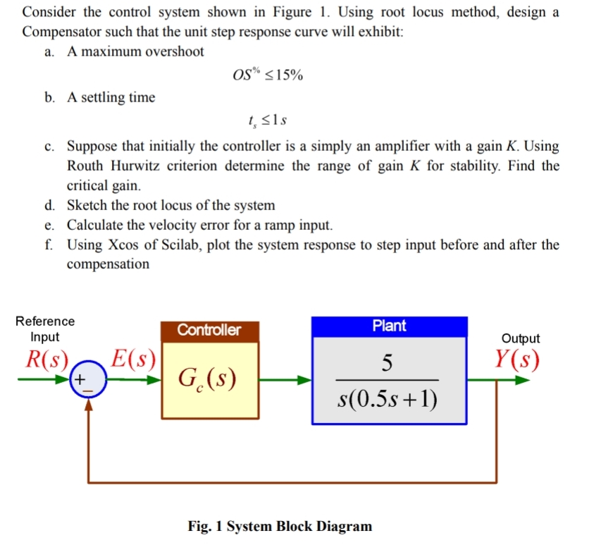 Consider the control system shown in Figure 1. ﻿Using | Chegg.com