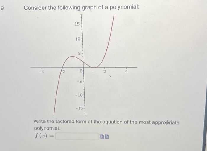 Solved Consider the following graph of a polynomial: Write | Chegg.com