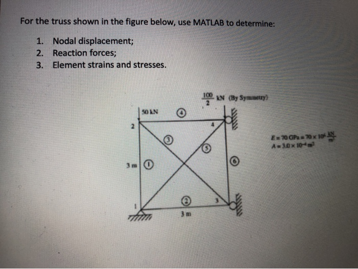 Solved For the truss shown in the figure below, use MATLAB | Chegg.com