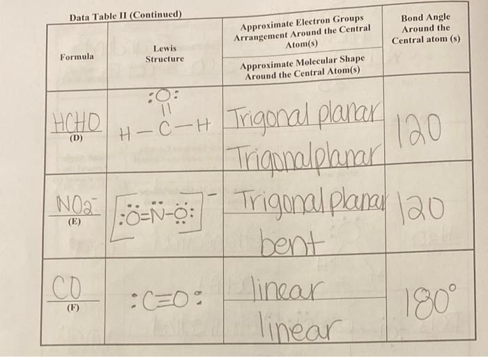 Solved Data Table II Approximate Electron Groups Arrangement | Chegg.com
