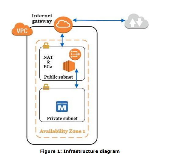 Solved To create an improved network diagram using draw.io, | Chegg.com