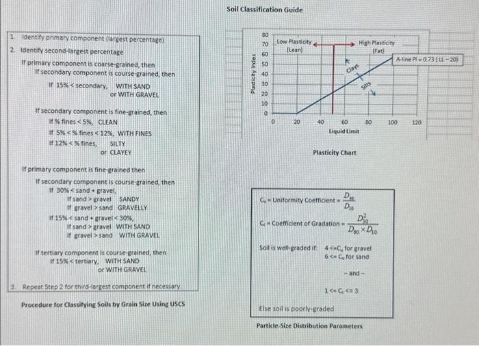Sample weight: Note: Half sieves and pan are not | Chegg.com