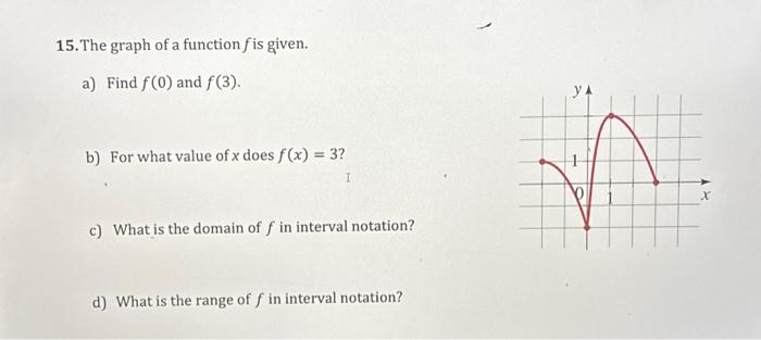 Solved 15. The graph of a function fis given. a) Find f(0) | Chegg.com