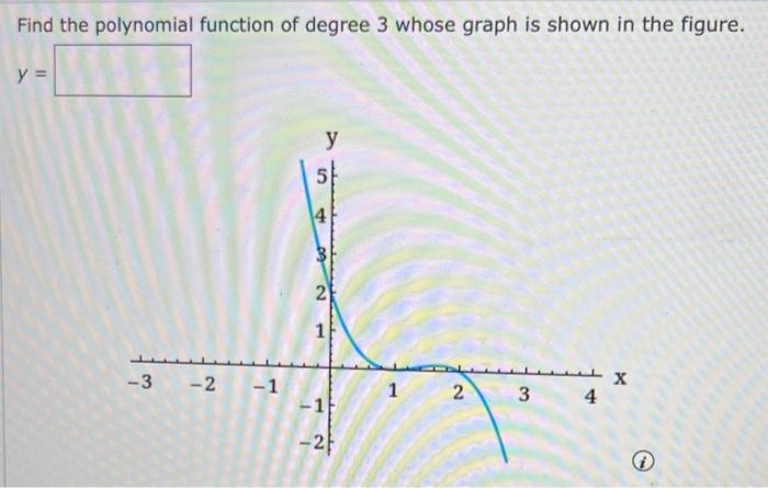 Solved Find the fourth-degree polynomial function whose | Chegg.com