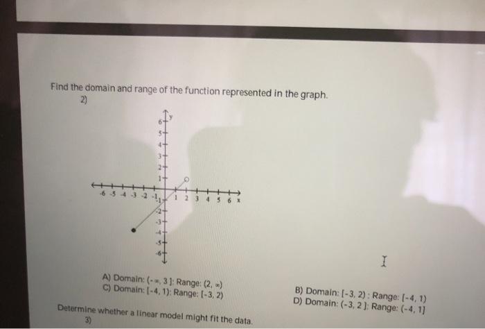 Solved Find the domain and range of the function represented | Chegg.com