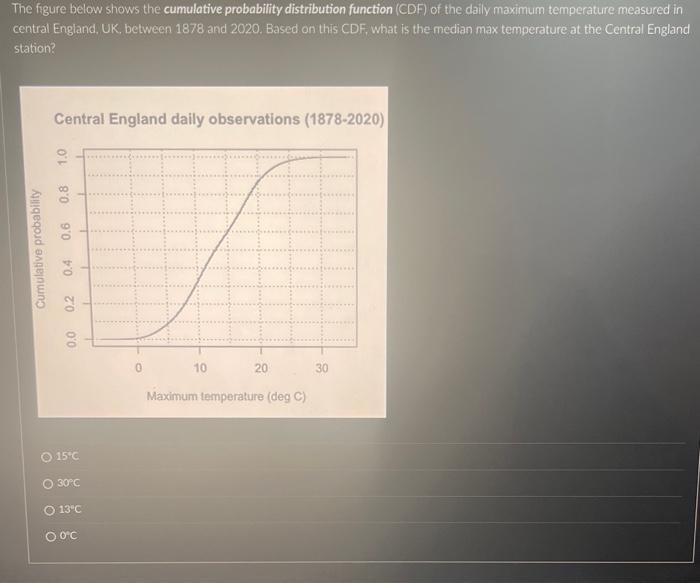 Solved The figure below shows the cumulative probability | Chegg.com