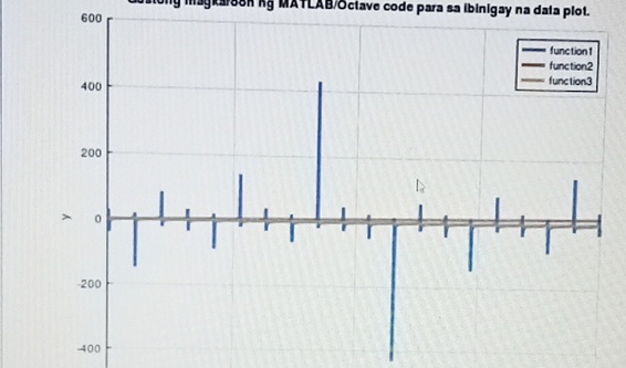 Solved 600400200200400ng MATLAB/Octave code para sa ibinlgay | Chegg.com