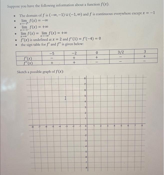 Solved Suppose you have the following information about a | Chegg.com