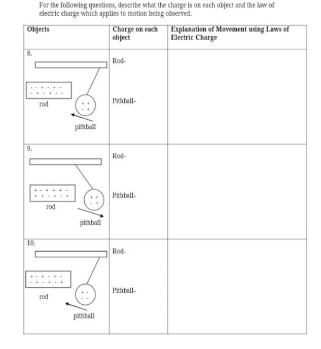 Solved For the following questions, describe what the charge | Chegg.com