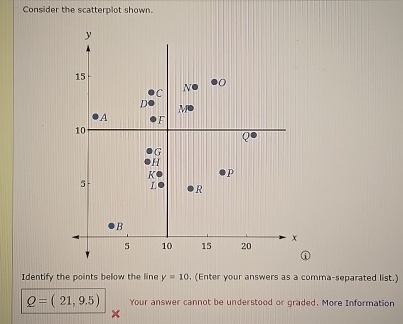 Consider the scatterplot shown.Identify the points | Chegg.com