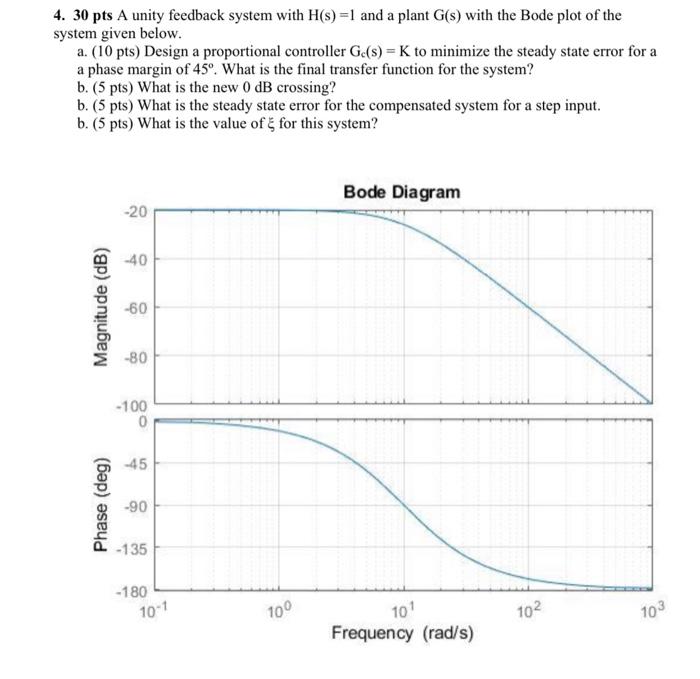 Solved 4. 30 pts A unity feedback system with H(s) =1 and a | Chegg.com Solved 4. 30 pts A unity feedback system with H(s) =1 and a | Chegg.com