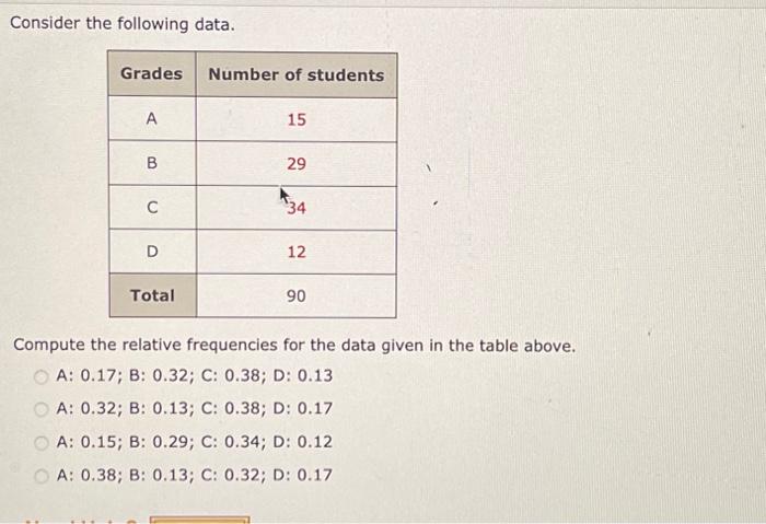 Solved Consider the following data. Compute the relative | Chegg.com