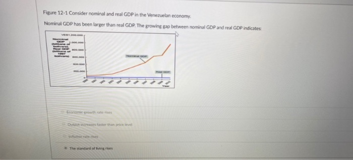 Solved Figure 12-1 Consider nominal and real GDP in the | Chegg.com Solved Figure 12-1 Consider nominal and real GDP in the | Chegg.com