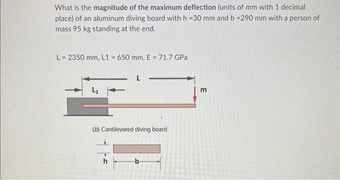 Solved What is the magnitude of the maximum deflection | Chegg.com