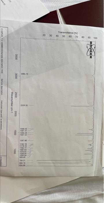 Solved IR Spectroscopy Sample preparation method: | Chegg.com