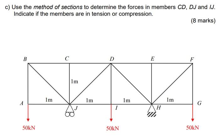 Solved using method of section , solve this equation. can i | Chegg.com