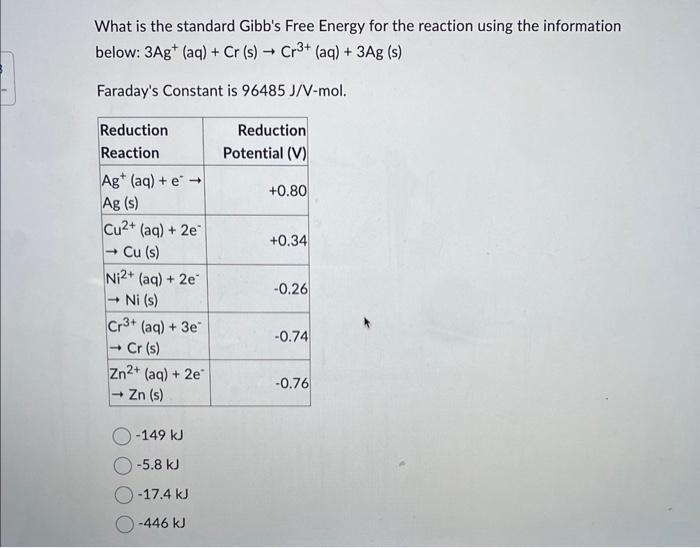 Solved What is the standard Gibb's Free Energy for the | Chegg.com