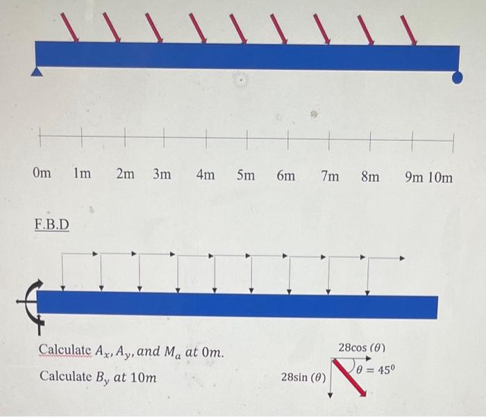 Solved 0 m1 m2 m3 m4 m5 m6 m7 m8 m9 m10 m F.B.D Calculate | Chegg.com