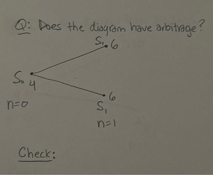 Solved checking if the following diagrams have arbitrage. I | Chegg.com