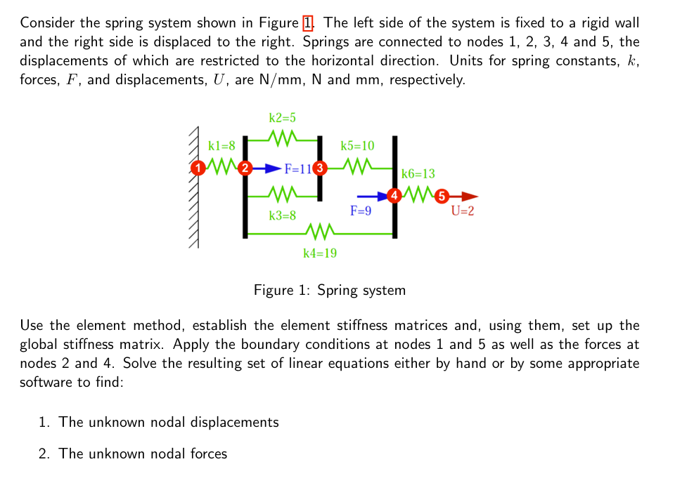 Solved Consider the spring system shown in Figure 1. ﻿The | Chegg.com