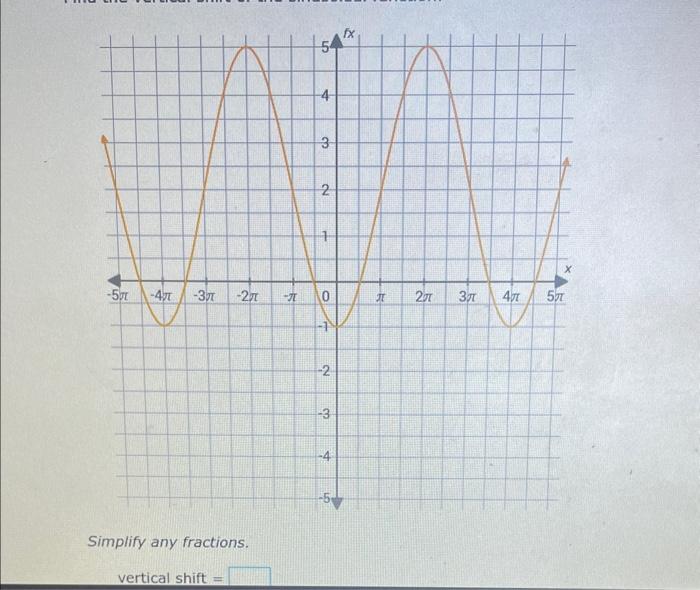 [Solved]: find the vertical shift Simplify any fractions.