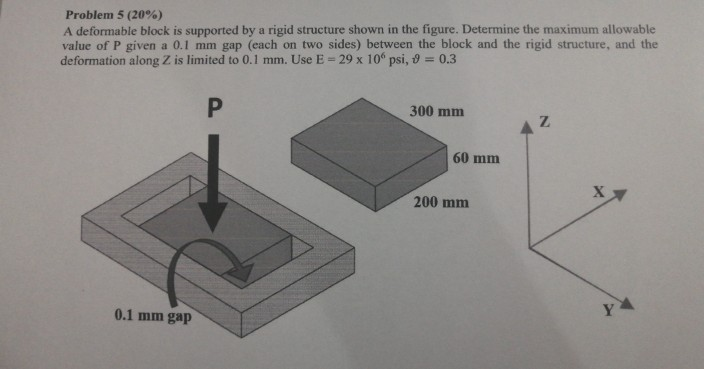 Solved Problem 5 (20%) A deformable block is supported by a | Chegg.com