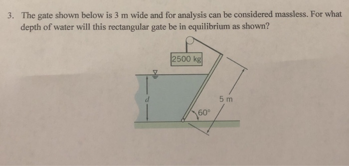 Solved 3. The gate shown below is 3 m wide and for analysis | Chegg.com