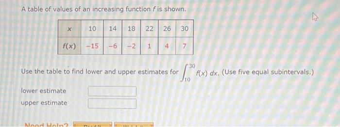 Solved A table of values of an increasing function f is | Chegg.com