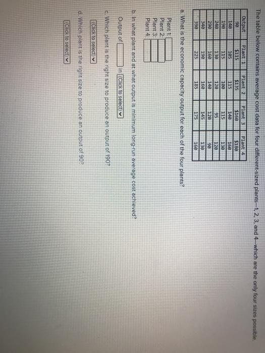 Solved The table below contains average cost data for four | Chegg.com